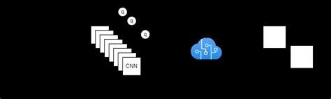Wav2vec 20 Architecture Baevski Et Al 2020 Download Scientific