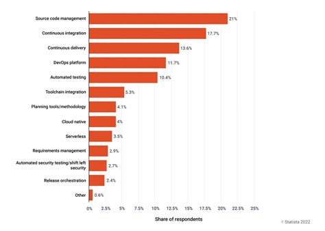 fundamentals of continuous testing