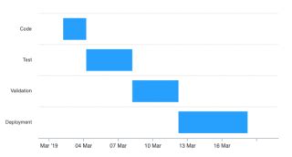 React Timeline Chart Examples ApexCharts Js