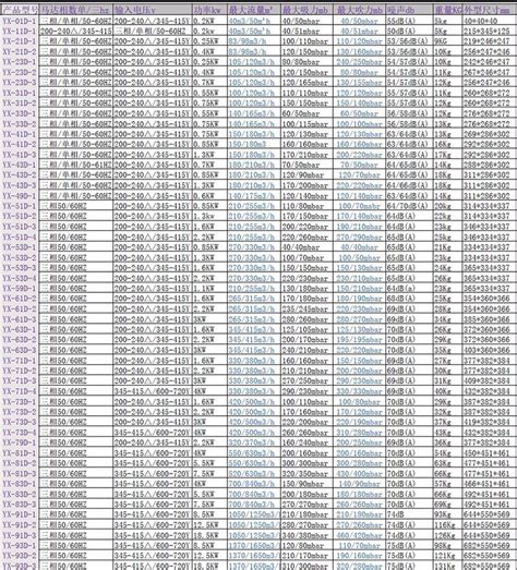 河道治理专用旋涡气泵 家用电220v高压风机 22kw曝气鼓风机 品牌 价格 图片 报价 易卖工控网