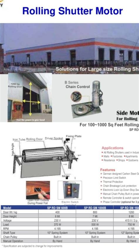 230vac 100 Percent Rolling Sutter Side Motor At ₹ 15000 Set In Noida Id 22982106855