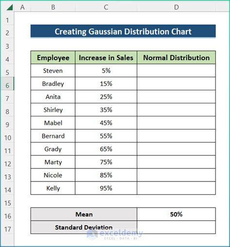 How To Create Gaussian Distribution Chart In Excel Exceldemy