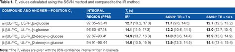 Table 1 From Application Of The Steady State Variable Nutation Angle Method For Faster