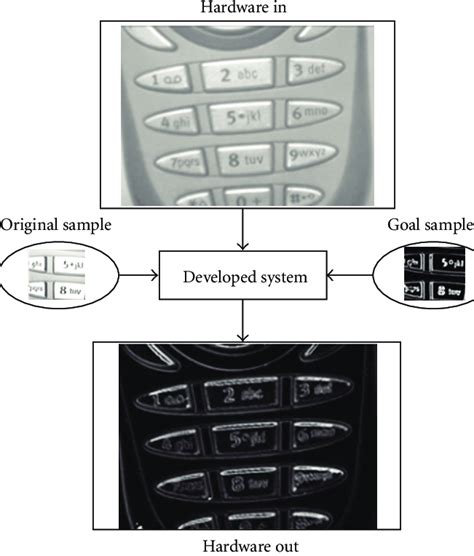 Summarizes All The Obtained Results And Table 3 Presents The Fpga
