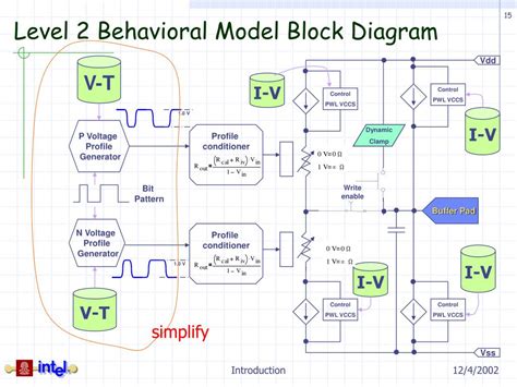 Ppt Behavioral Buffer Modeling With Hspice Intel Buffer Powerpoint Presentation Id 7081810