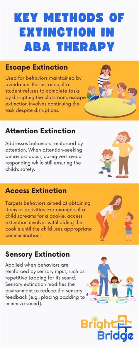 Understanding Permanent Product Recording In Aba Therapy Bright