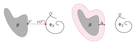 A The Red Dashed Line Shows The Segment Connecting The Pair Of Download Scientific Diagram