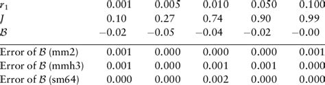 The Empirical Error Of Our Theoretically Predicted Bias Equation 3 Download Scientific