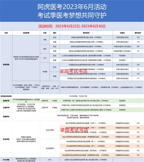 阿虎医考2023年6月活动：考试季医考梦想共同守护！梁园市场导航
