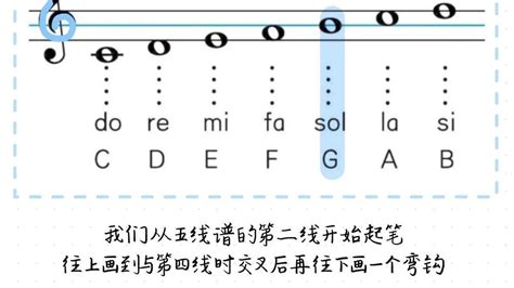认识高音谱号和低音谱号 知乎