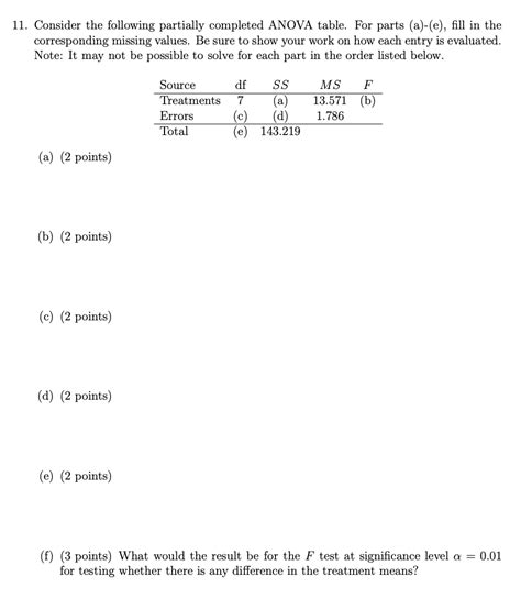 Solved Consider The Following Partially Completed Anova Chegg
