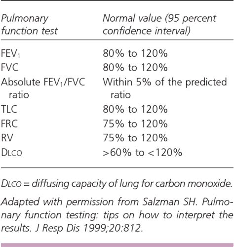 [pdf] An Approach To Interpreting Spirometry Semantic Scholar