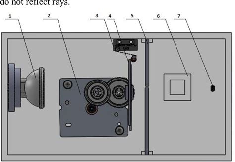 Figure From The Concept Of A Spectrophotometer For Soil Sample Testing Semantic Scholar