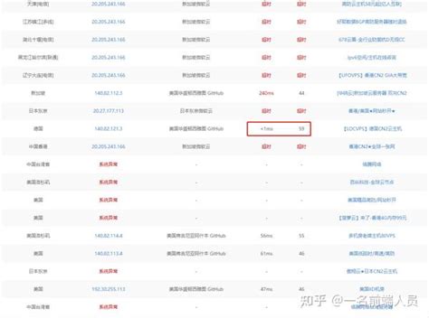 Electron 安装失败connect ETIMEDOUT 20 205 243 166 443 知乎