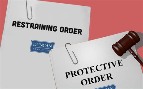 Protective Order Vs Restraining Order Key Differences