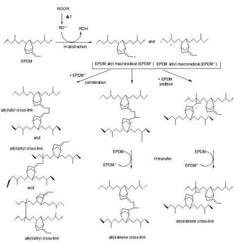 ‘heme 8 — Peroxide Cross Linking Of Epdm With Enb As Third