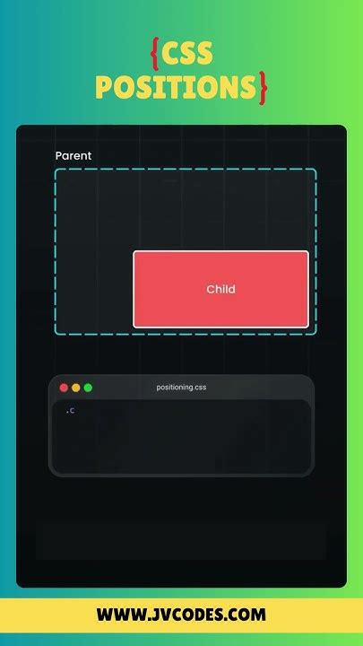 Css Positions Coding Webdesign Css Shorts Youtube