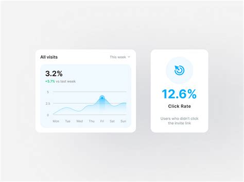 Daily Ui Challenge Analytics Chart By Mayank Chittora On Dribbble