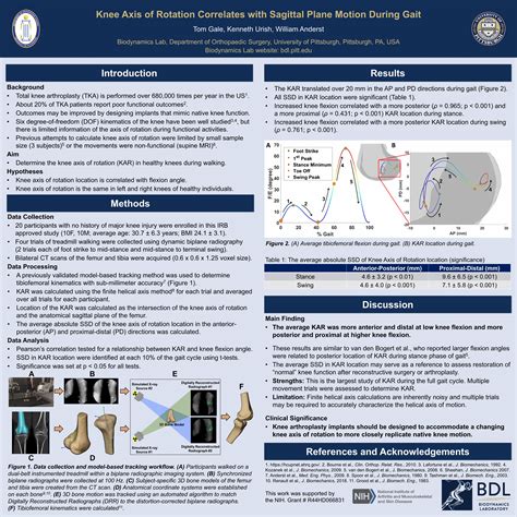Pdf Knee Axis Of Rotation Correlates With Sagittal Plane Dokumen Tips