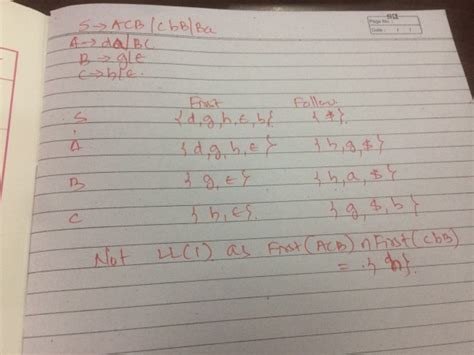 First And Follow Gate Overflow For Gate Cse