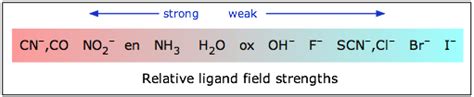 9 9 Bonding In Coordination Complexes Chemistry Libretexts