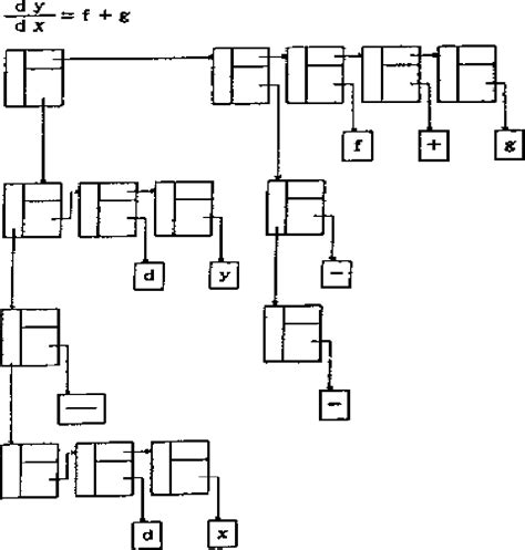 Figure 11 From Recognition Of Mathematics Notation Via Computer Using
