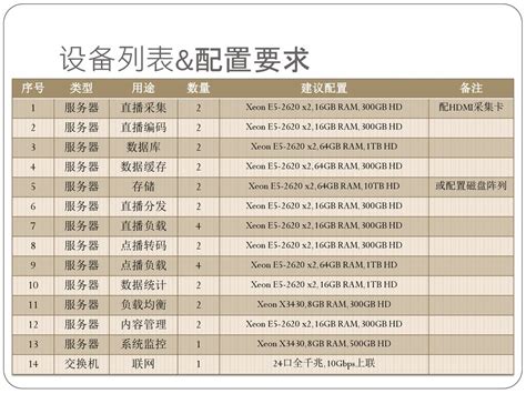 视频播控管理平台介绍 ppt download