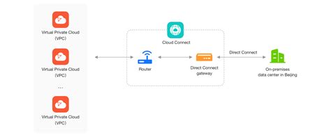 Vista Usd Cloud Connect
