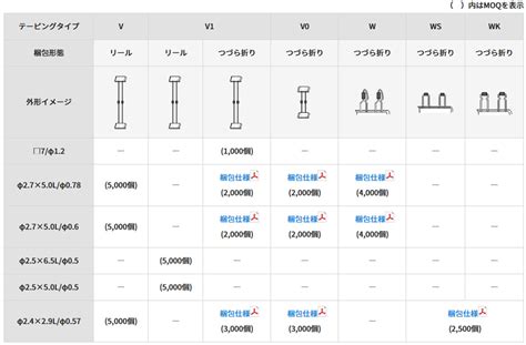 Sanken Electricのアキシャルダイオードem1cのサフィックスの意味は何ですか？ 部品品番 Digikey Techforum An Electronic