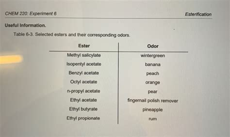 Pre Lab Assignment 1 Complete The Following Table