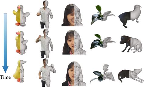 Neural Surface Reconstruction Of Dynamic Scenes With Monocular Rgb D Camera