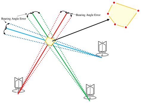 Implementation Of Ground Based Lightning Locating System Using Particle