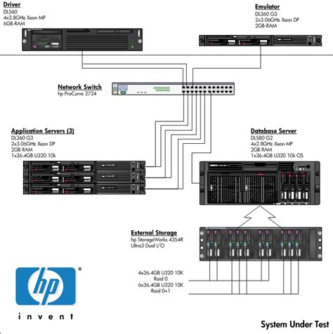 Specjappserver Result Bea Weblogic Server Sp On Hp Dl Cluster
