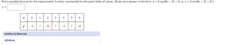 Solved Find A Possible Formula For The Trigonometric