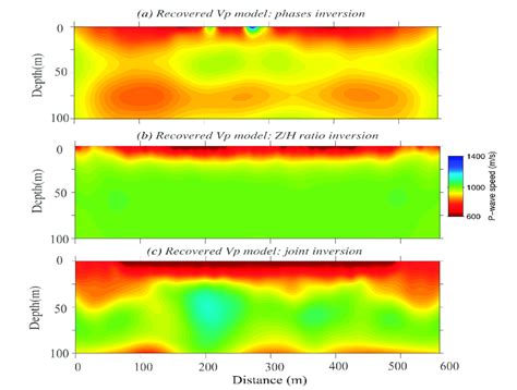The Recovered P Wave Velocity Models For The Three Types Of Inversions