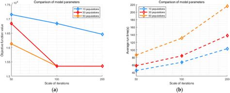 Symmetry Special Issue Computational Intelligence And Soft Computing Recent Applications