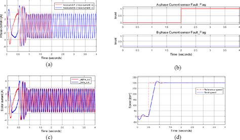 Figure 5 From A Current Sensor Fault Diagnosis Method Based On Phase Angle Shift Technique