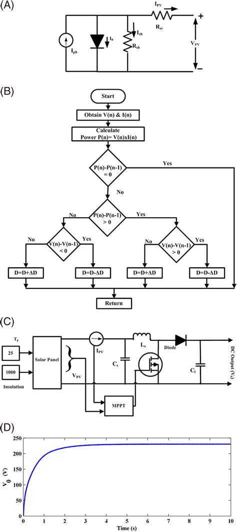 solar pv system a single diode model equivalent circuit b