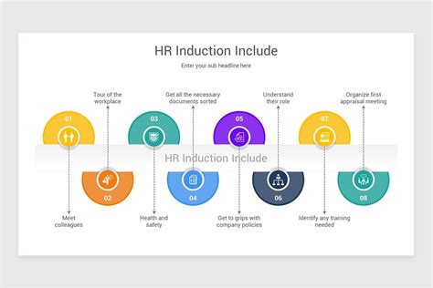 Hr Induction Powerpoint Ppt Template Nulivo Market
