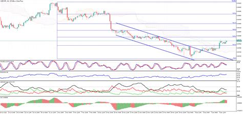 Usdchf Analysis December 11 2023