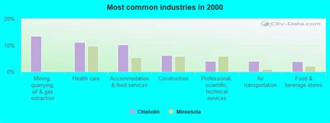 Chisholm Minnesota Mn 55719 Profile Population Maps Real Estate