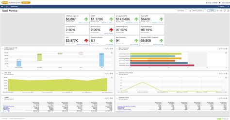 Board Reporting Made Easy Tips And Strategies Sage Advice Us