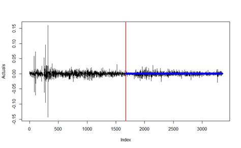 github hafeezkhan909 arima and garch modelling on eur usd data