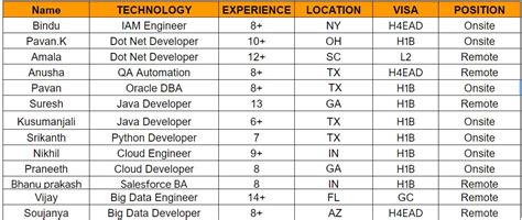 Mahesh Are On Linkedin Iamengineer Dotnetdevelopers Oracledatabase