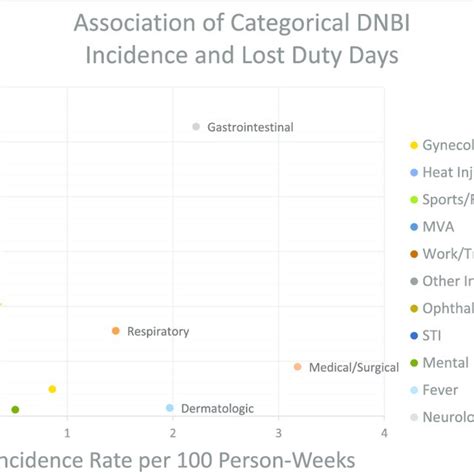 Dnbi Rates And Impact Measures From Aggregate Clinic Visits And