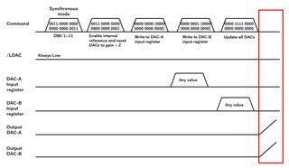 DAC DAC A And DAC B Output At The Same Time Data Converters