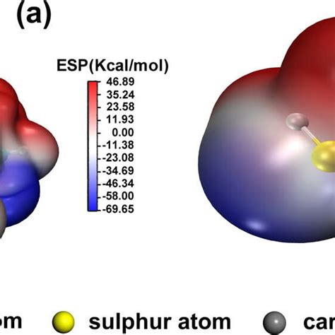 Electrostatic Potential Distribution On The Surface Of Molecular Van