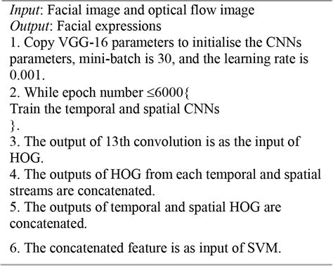Fusing Hog And Convolutional Neural Network Spatial Temporal Features For Video‐based Facial
