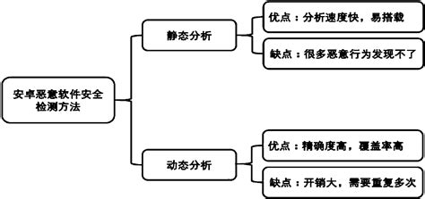 Malicious Software Detection Method And Device Eureka Patsnap