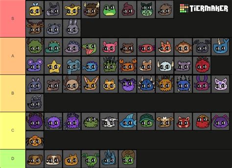Cult Of The Lamb Follower Forms Tier List Community Rankings Tiermaker